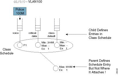 QoS Modular QoS Command-Line Interface Configuration Guide, Cisco IOS XE Gibraltar 16.11.x - QoS ...