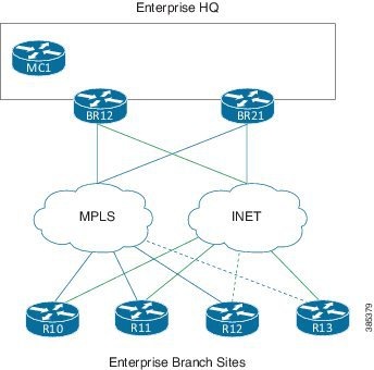 Dynamic Multipoint VPN Configuration Guide - DMVPN Support for IWAN ...