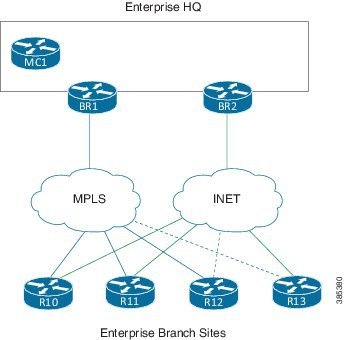 Dynamic Multipoint VPN Configuration Guide - DMVPN Support for IWAN ...
