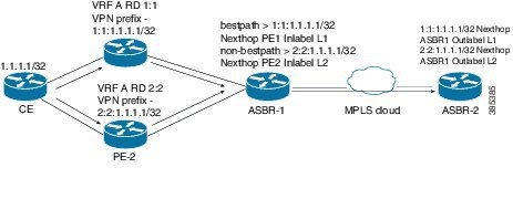 Cisco Nexus 9000 Series NX-OS Label Switching Configuration Guide ...