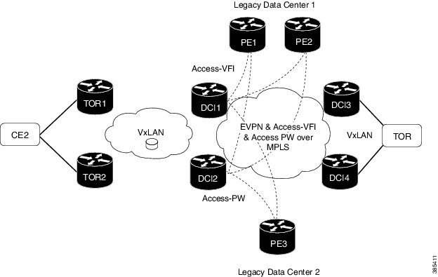 L2VPN and Ethernet Services Configuration Guide for Cisco ASR 9000 ...