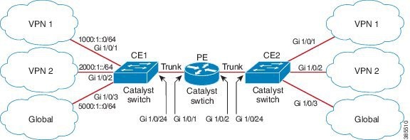 IP Routing Configuration Guide, Cisco IOS XE Amsterdam 17.2.x (Catalyst ...