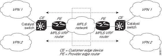IP Routing Configuration Guide, Cisco IOS XE 17.13.x (Catalyst 9500 Switches) - Configuring VRF ...