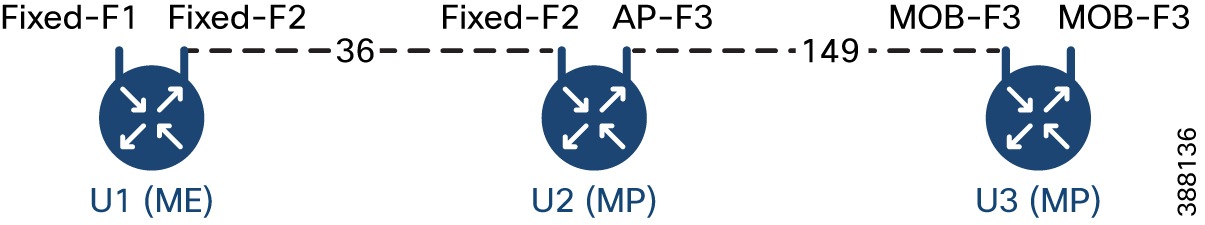 Cisco Catalyst IW9167E Heavy Duty Access Point Cisco Ultra-Reliable ...