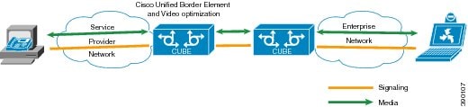 Cisco Unified Border Element Management Configuration Guide Cisco Ios Release 15mandt Cisco Ube