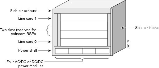 Cisco ASR 9000 Series Aggregation Services Router Overview and ...