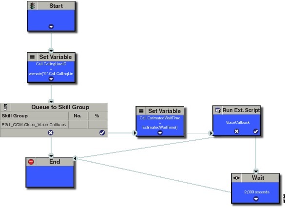 Cisco Packaged Contact Center Enterprise Features Guide, Release 12.0(1 ...