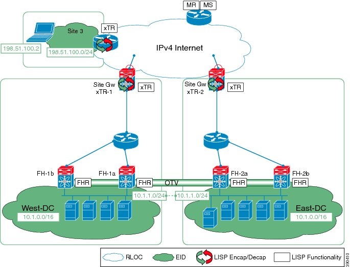 Ip Routing Lisp Configuration Guide Cisco Ios Xe Everest 16 6 Lisp