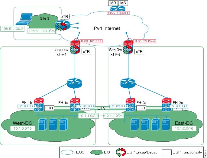 LISP ESM Multihop Mobility - Cisco