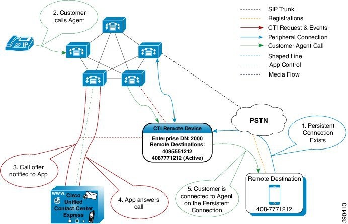 Solution Design Guide for Cisco Unified Contact Center Express, Release ...