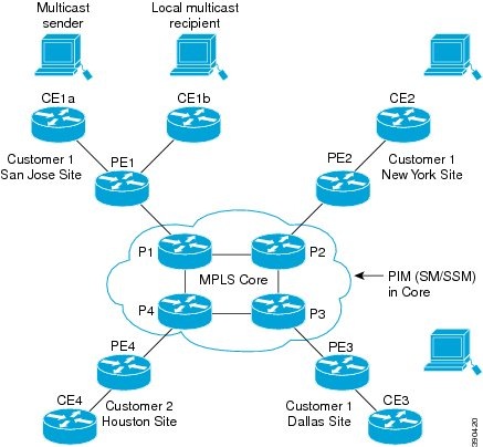 IP Multicast: PIM Configuration Guide, Cisco IOS XE Fuji 16.9.x (Cisco ASR 920 Series ...