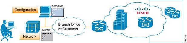 Cisco ASR 920 Series Aggregation Services Router Configuration Guide ...