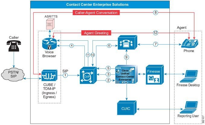 Solution Design Guide for Cisco Hosted Collaboration Solution for ...