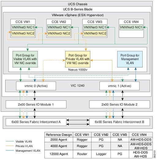 Solution Design Guide For Cisco Hosted Collaboration Solution For Contact Center Release 116