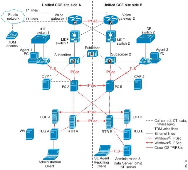 Solution Design Guide For Cisco Hosted Collaboration Solution For Contact Center Release 125