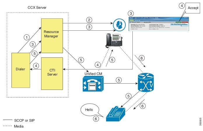 Solution Design Guide for Cisco Unified Contact Center Express, Release ...
