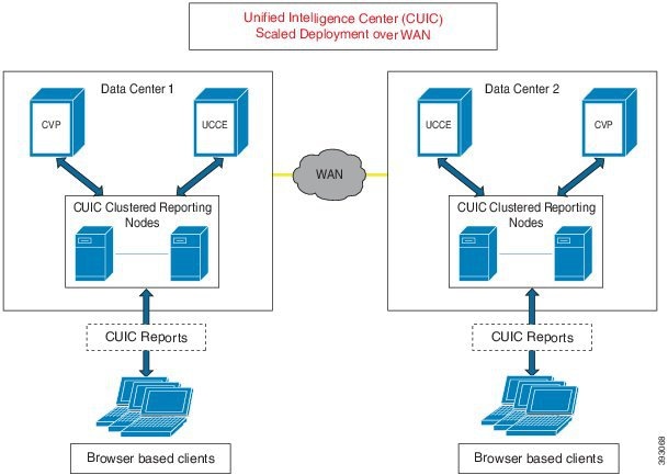 Serviceability Guide for Cisco Unified ICM/Contact Center Enterprise ...