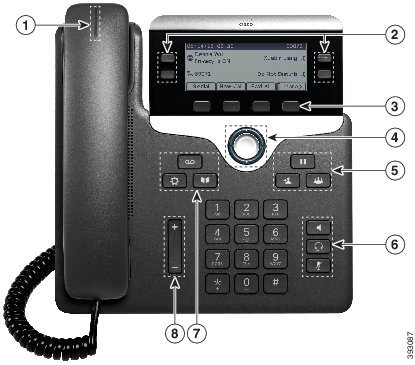 Cisco IP Phone 7800 Series Administration Guide for Cisco Unified ...