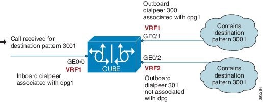 Cisco Unified Border Element Configuration Guide - Cisco IOS XE 17.6 ...