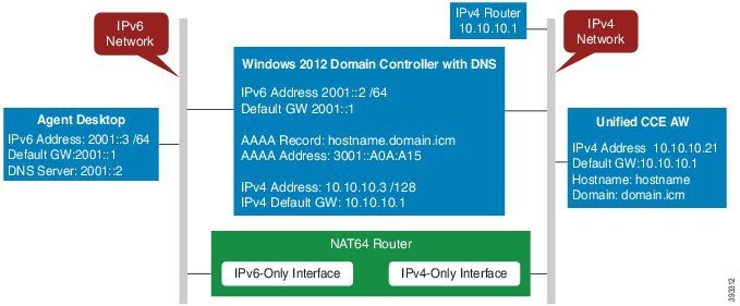 Cisco Packaged Contact Center Enterprise Administration and Configuration Guide, Release 12.0(1 ...