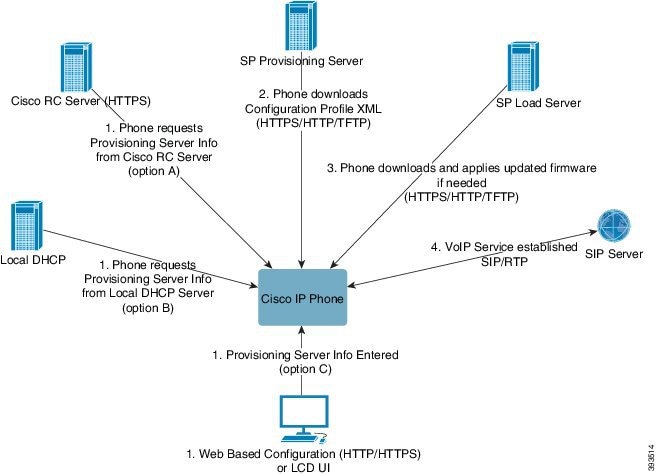 Cisco ATA 191 and ATA 192 Analog Telephone Adapter Provisioning Guide ...