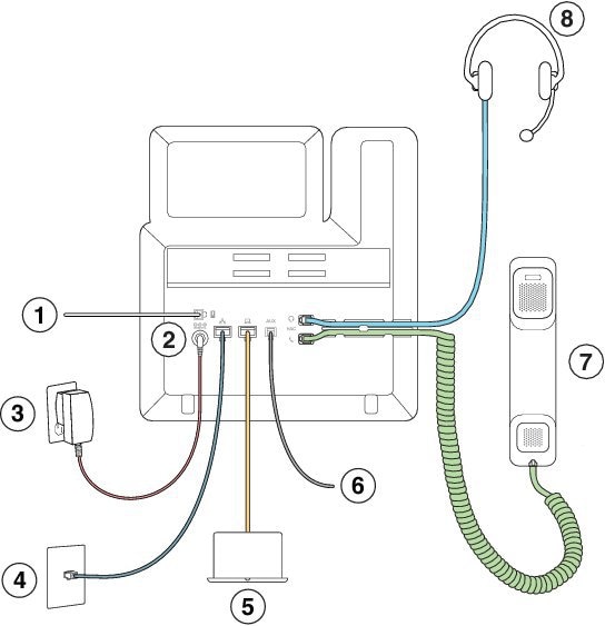 Cisco IP-bureautelefoon met firmware voor meerdere platforms (MPP) - Beheerhandleiding ...