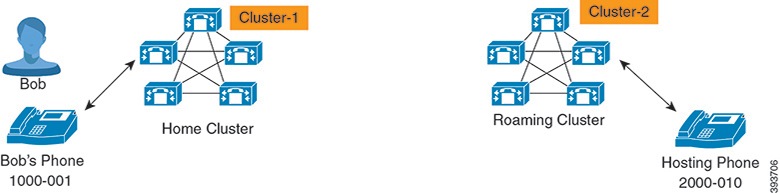 Feature Configuration Guide For Cisco Unified Communications Manager Release 12 5 1 Su1