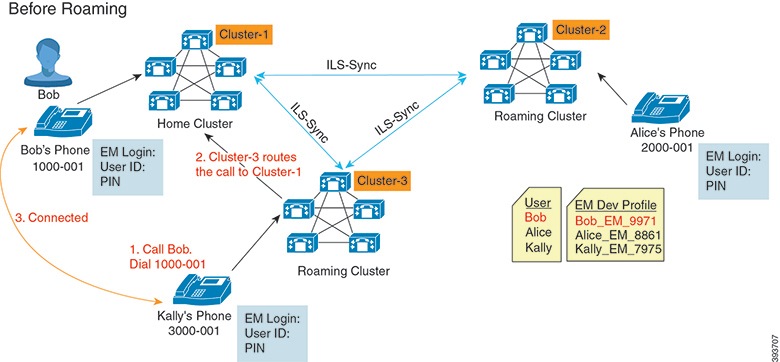 Feature Configuration Guide for Cisco Unified Communications Manager ...