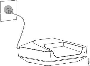 Cisco IP DECT 6800 Series Administration Guide - Hardware Installation ...