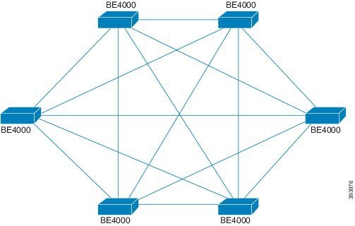 Cisco Business Edition 4000 Partner Guide - BE4000 Architecture and ...