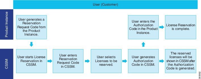 Cisco Emergency Responder Administration Guide for Release 12.5(1)SU3 ...