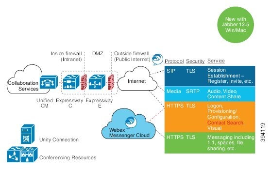 Mobile And Remote Access Through Cisco Expressway Deployment Guide X12