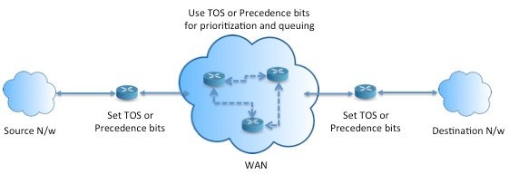 Cli Book 1 Cisco Secure Firewall Asa Series General Operations Cli Configuration Guide 9 19