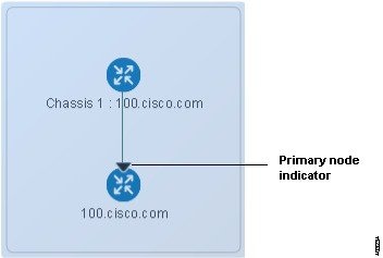 Cisco Evolved Programmable Network Manager 7.1 User and Administrator Guide - Monitor Cisco ASR ...