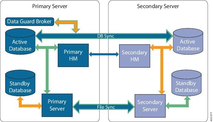 Installation Guide For Cisco Evolved Programmable Network Manager 71
