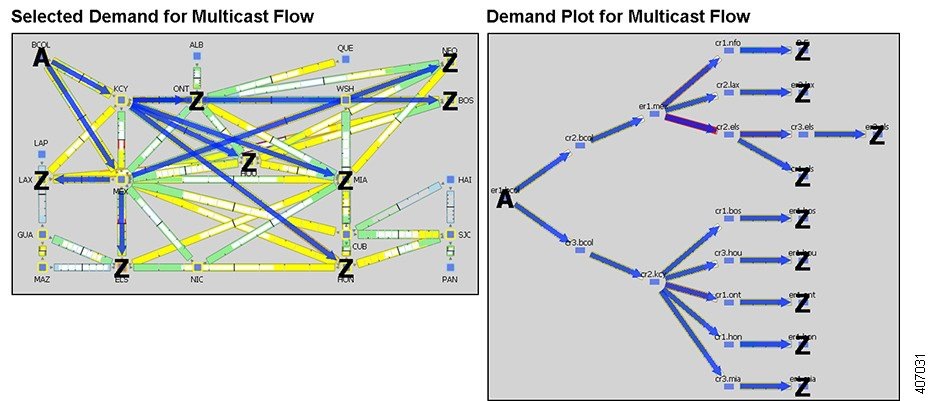 Cisco WAE Design 7.6.x User Guide - Multicast Simulation [Cisco WAN Automation Engine (WAE)] - Cisco