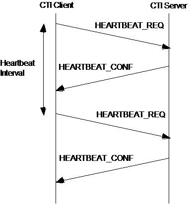 CTI Server Message Reference Guide (Protocol Version 23) for Cisco Unified Contact Center ...