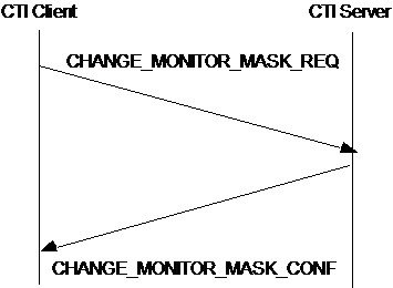 CTI Server Message Reference Guide (Protocol Version 23) for Cisco Unified Contact Center ...