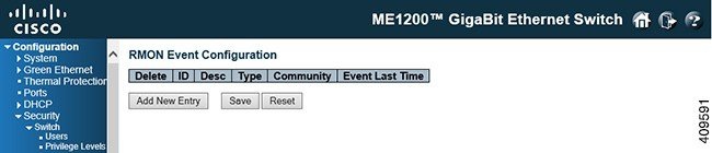 cisco privilege level for vpn access