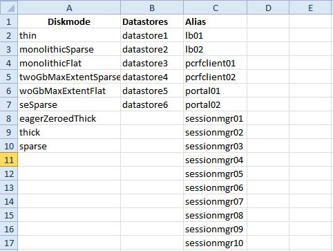 CPS Installation Guide for VMware, Release 21.1.0 (3) - CPS ...