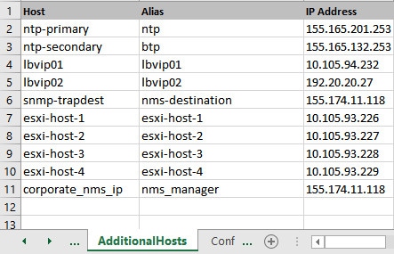CPS Installation Guide for VMware, Release 21.1.0 (3) - CPS ...