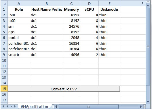 CPS Installation Guide for VMware, Release 21.1.0 (3) - CPS ...