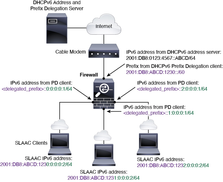 Cisco Secure Firewall Management Center Device Configuration Guide, 7.3 - Regular Firewall ...