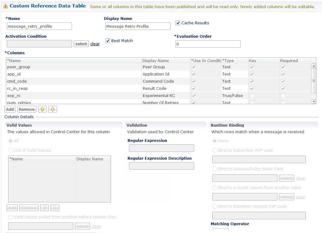 CPS vDRA Configuration Guide, Release 24.2.0 - Policy Builder ...