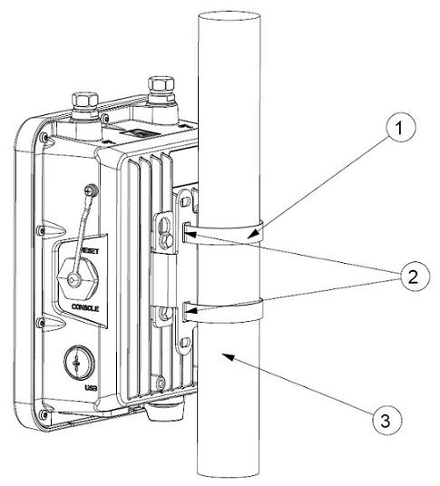 Cisco Wireless Gateway for LoRaWAN Hardware Installation Guide ...
