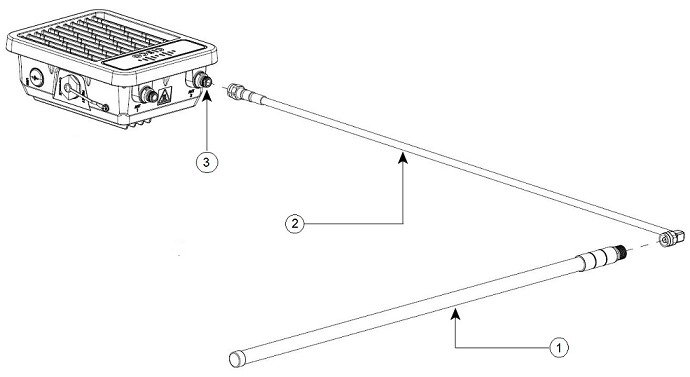 Cisco Wireless Gateway for LoRaWAN Hardware Installation Guide ...