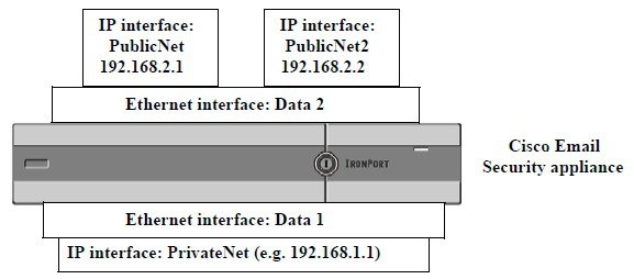 User Guide for AsyncOS 16.0 for Cisco Secure Email Gateway - GD (General Deployment ...