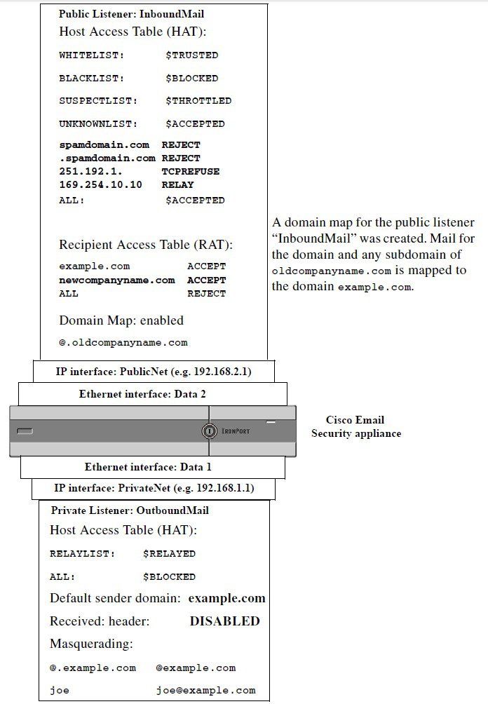 User Guide for AsyncOS 16.0 for Cisco Secure Email Gateway - GD (General Deployment ...