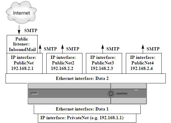 User Guide for AsyncOS 16.0 for Cisco Secure Email Gateway - GD (General Deployment ...