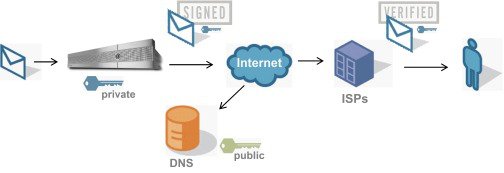 User Guide for AsyncOS 15.5.1 for Cisco Secure Email Gateway - GD ...